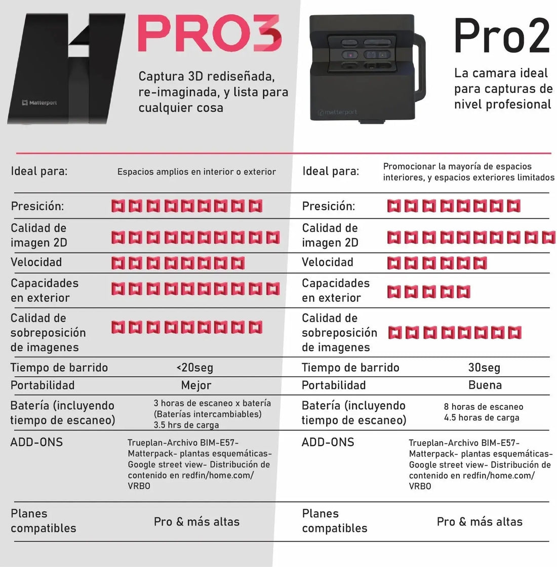 Cámara Matterport Pro3 Performance Kit – Capture Experts - Matterport Distributor